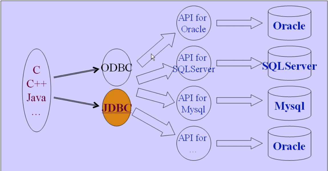 设计模式笔记（七） 追美眉的技术 | 曹のBlog